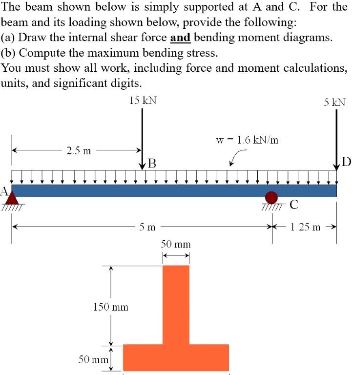 The beam shown below is simply supported at A and C. For the beam and ...