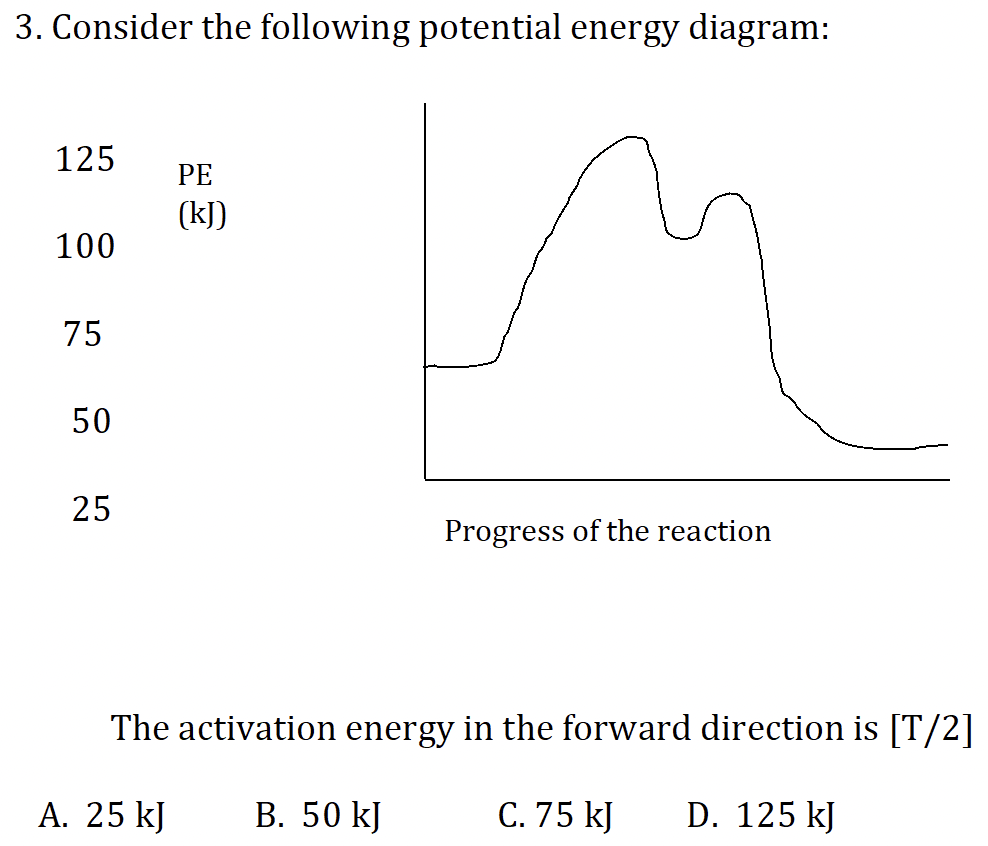3. Consider the following potential energy diagram: 25 Progress of the ...