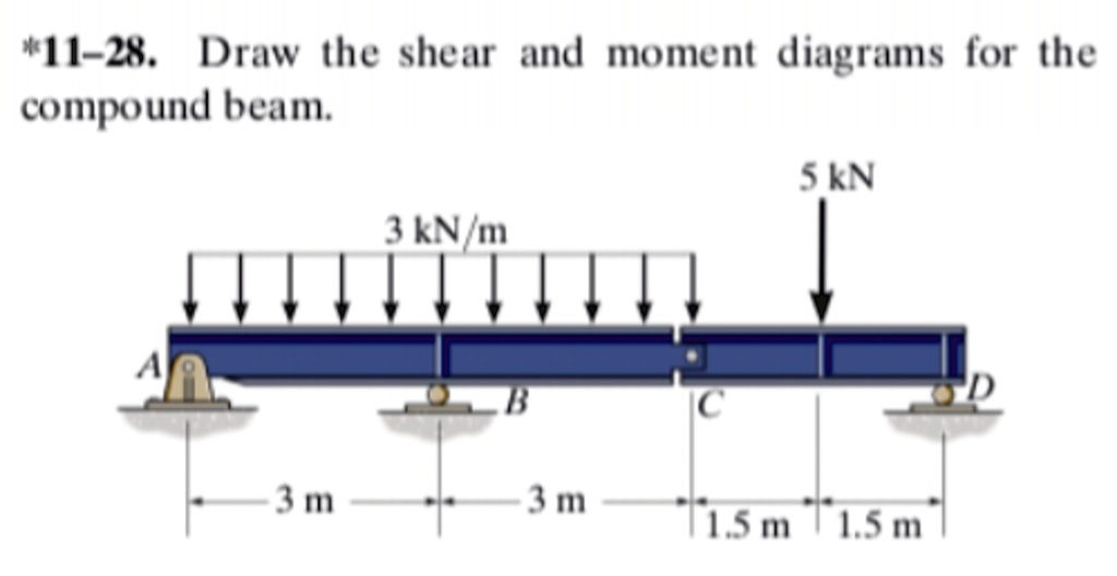 *11-28. Draw the shear and moment diagrams for the compound beam.