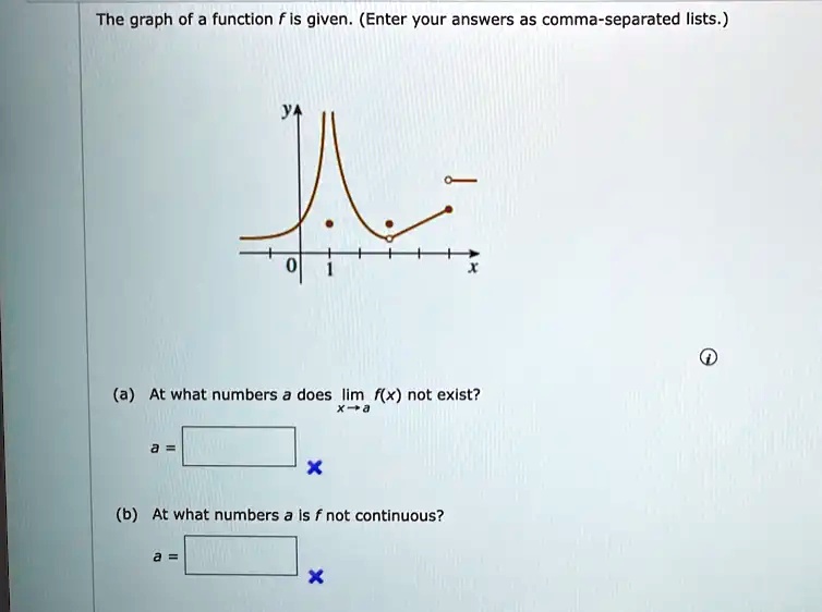 Solved The Graph Of A Function F Is Given Enter Your Answers As Comma Separated Lists A At 9976