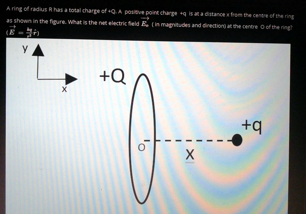 aring of radius r has a total charge of q a positive point charge q isata distance x from the ...