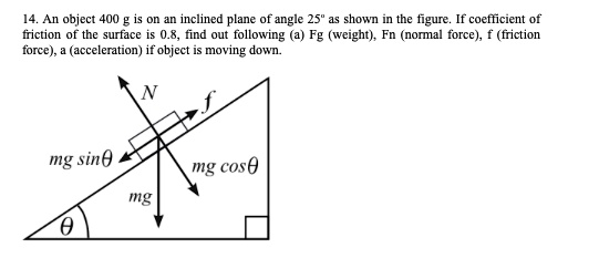 14. An object 400 g is on an inclined plane of angle 25° as shown in the figure. If coefficient ...