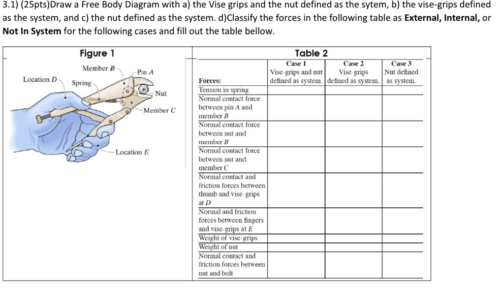 3.1) (25pts) Draw a Free Body Diagram with a) the Vise grips and the ...