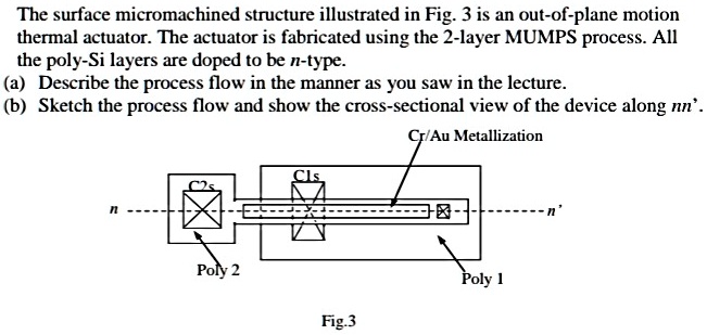 SOLVED: The surface micromachined structure illustrated in Fig. 3 is an out-of-plane motion ...