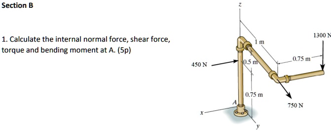 Section B 1. Calculate the internal normal force, shear force, torque ...