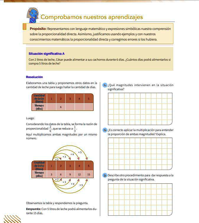 SOLVED: ayuda porfavor para hoy 40 puntos Comprobamos nuestros aprendizajes Propósito ...