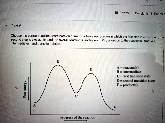 Part A Review | Constants | Periodic Choose the correct reaction coordinate diagram for a two ...