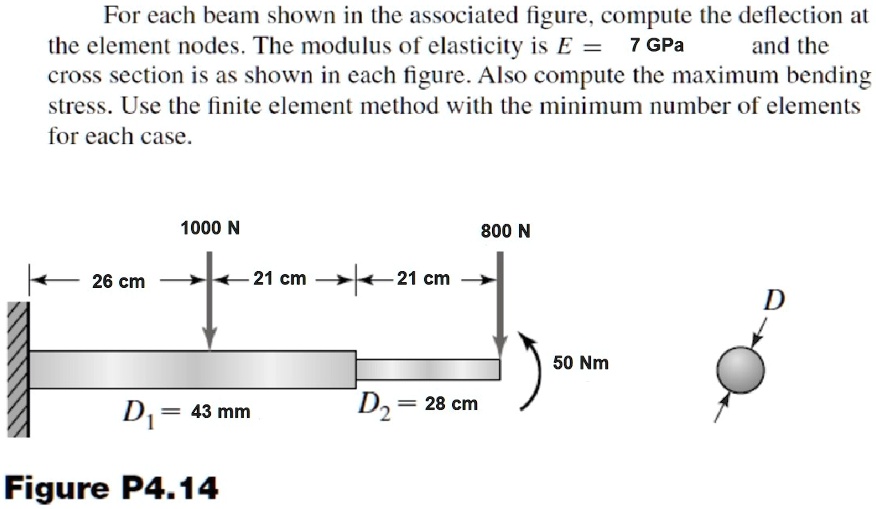 SOLVED: For each beam shown in the associated figure, compute the ...
