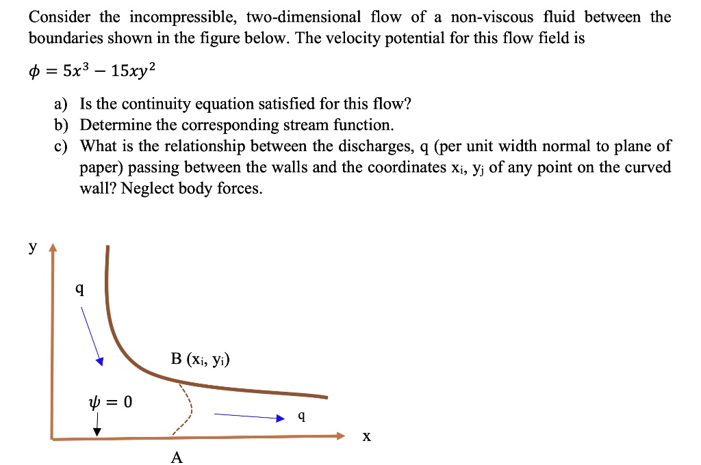 SOLVED: Consider the incompressible, two-dimensional flow of a non-viscous fluid between the ...