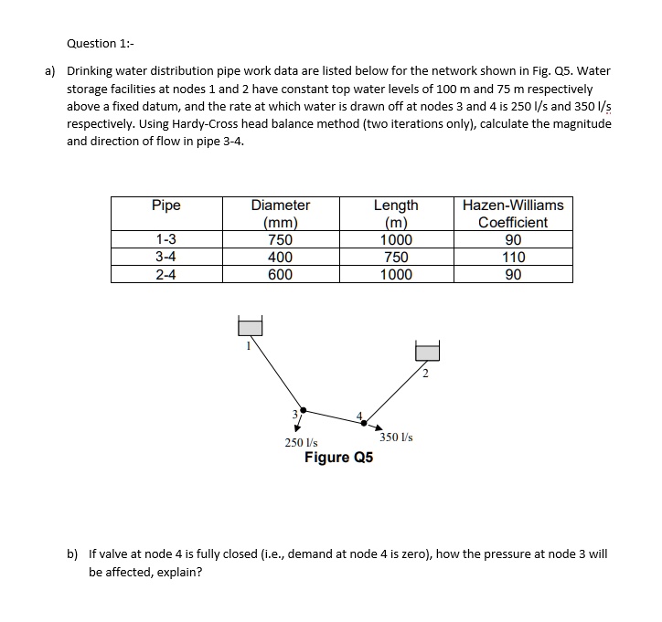 SOLVED: a) Drinking water distribution pipe work data are listed below for the network shown in ...