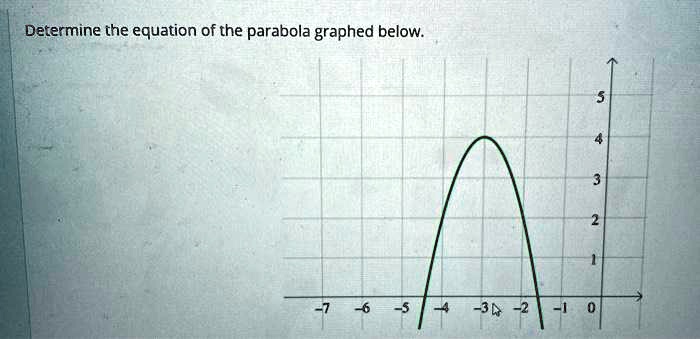 SOLVED: Determine the equation of the parabola graphed below: