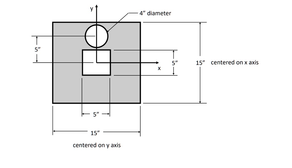 SOLVED: Determine the centroid and moment of inertia about the x axis ...