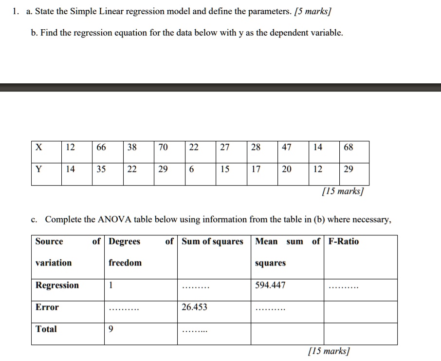 SOLVED State The Simple Linear Regression Model And Define The 