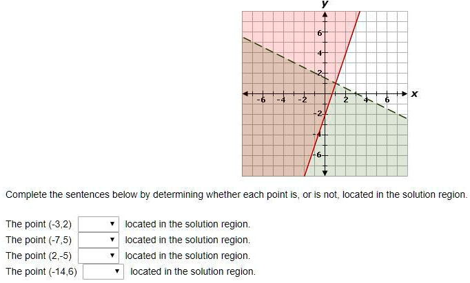Complete the sentences below by determining whether each point is, or ...