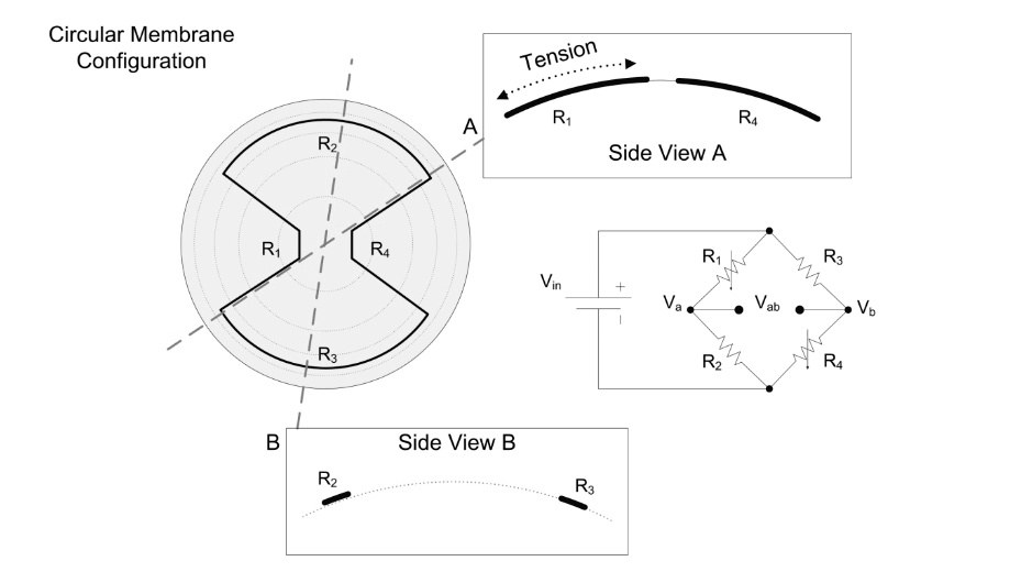 Circular Membrane Configuration Tension R1 A R4 R2 Side View A R1 R4 R1 ...