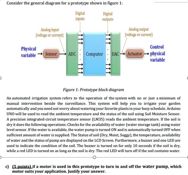 SOLVED: Consider the general diagram for a prototype shown in Figure 1 ...