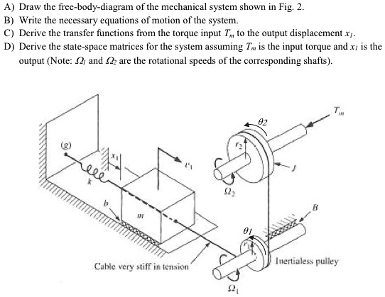 SOLVED: A) Draw the free-body diagram of the mechanical system shown in Fig. 2. B) Write the ...