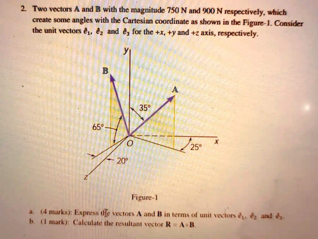 SOLVED: Two vectors A and B with the magnitudes 750 N and X N ...