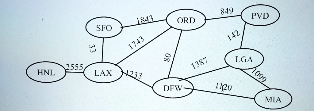SOLVED: a) Show the adjacency list (general) and adjacency matrix ...