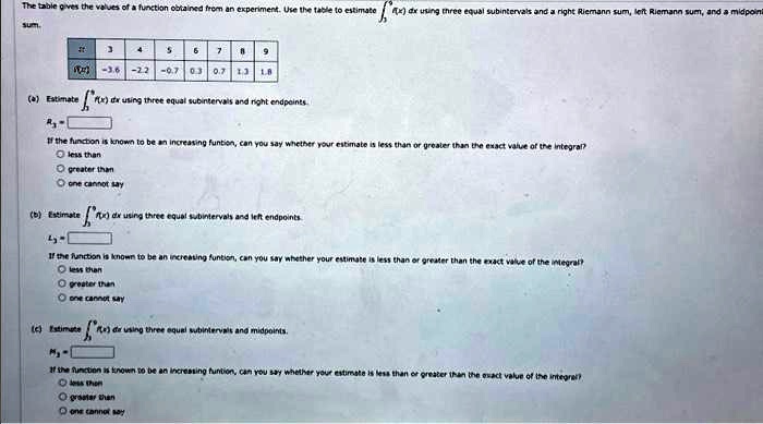 SOLVED: The table gives the values of a function obtained from an ...