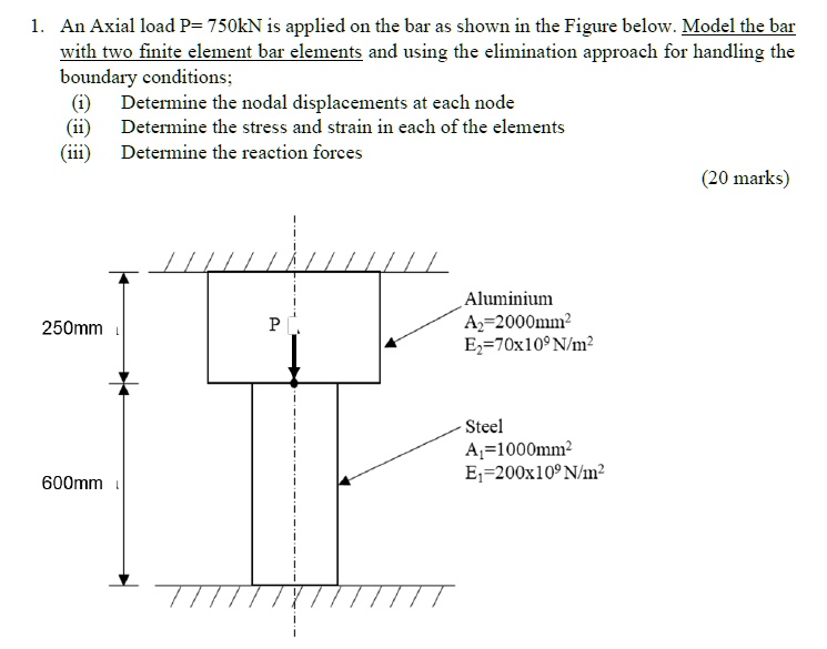 1. An Axial load P= 750kN is applied on the bar as shown in the Figure ...