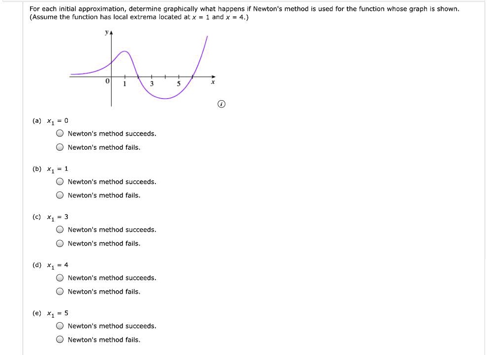 SOLVED: For each initial approximation, determine graphically what happens if Newton's method is ...