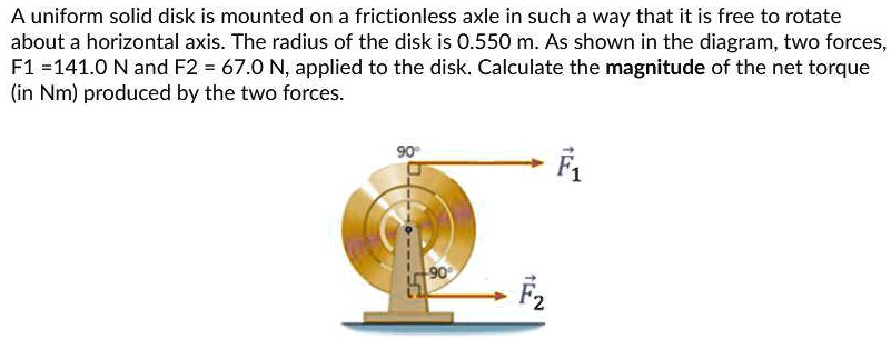 SOLVED: A uniform solid disk is mounted on a frictionless axle in such ...