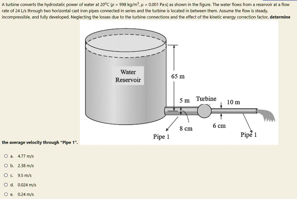 SOLVED: A turbine converts the hydrostatic power of water at 20Co=998 ...