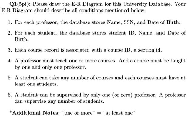 Q1(5pt): Please draw the E-R Diagram for this University Database. Your ...