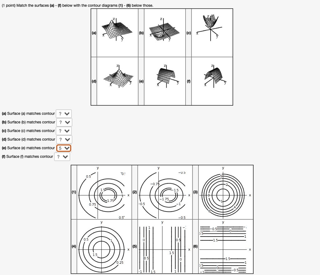 point match the surfaces a 0 below with the contour diagrams 1 below ...