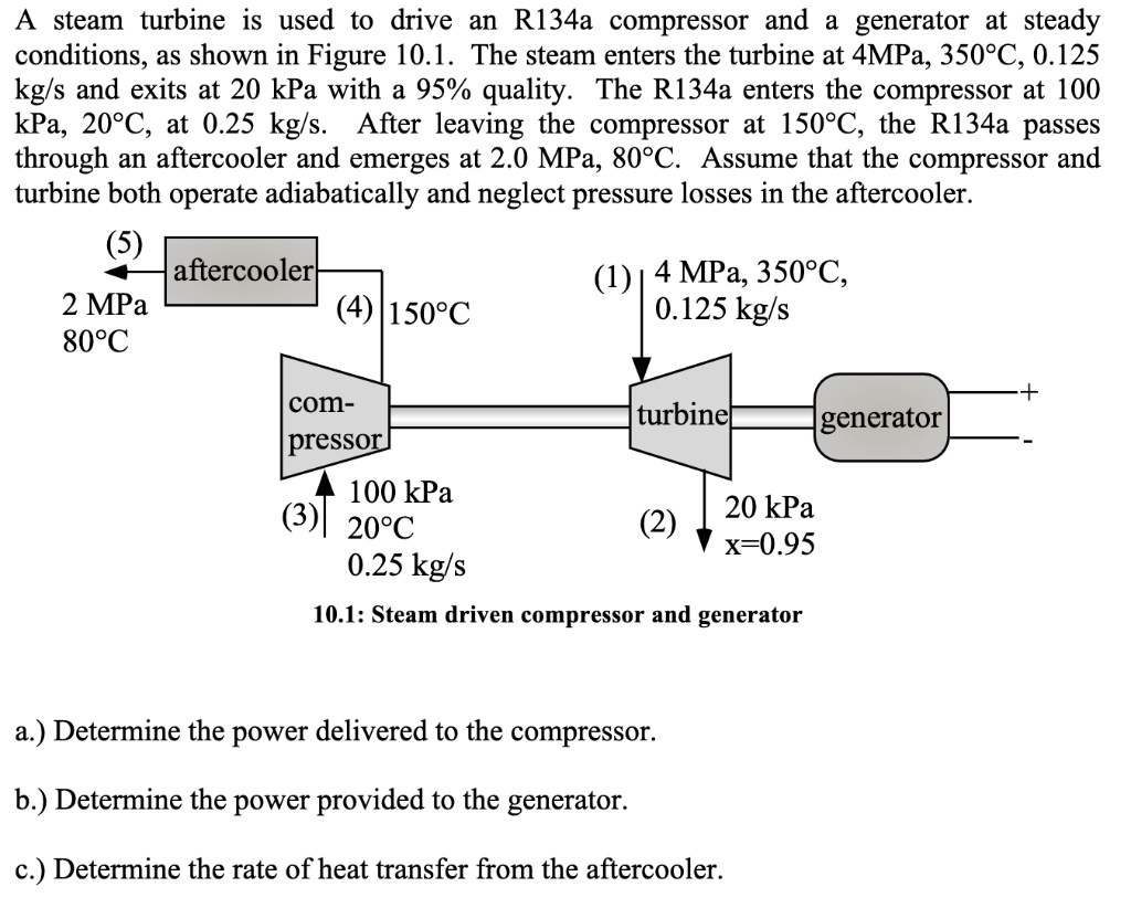 Steam turbine is used to drive an r134a compressor and...