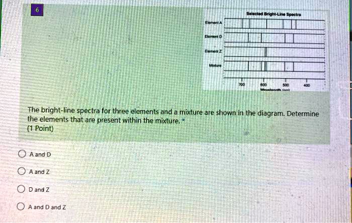 SOLVED: The bright-line spectra for three elements and mixture are ...
