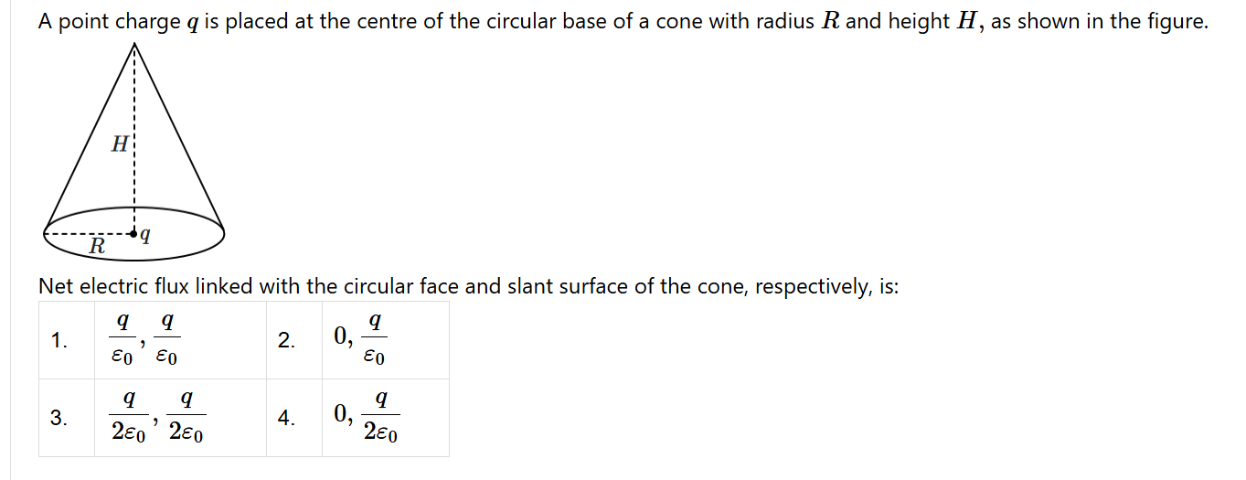 A point charge q is placed at the centre of the circular base of a cone ...