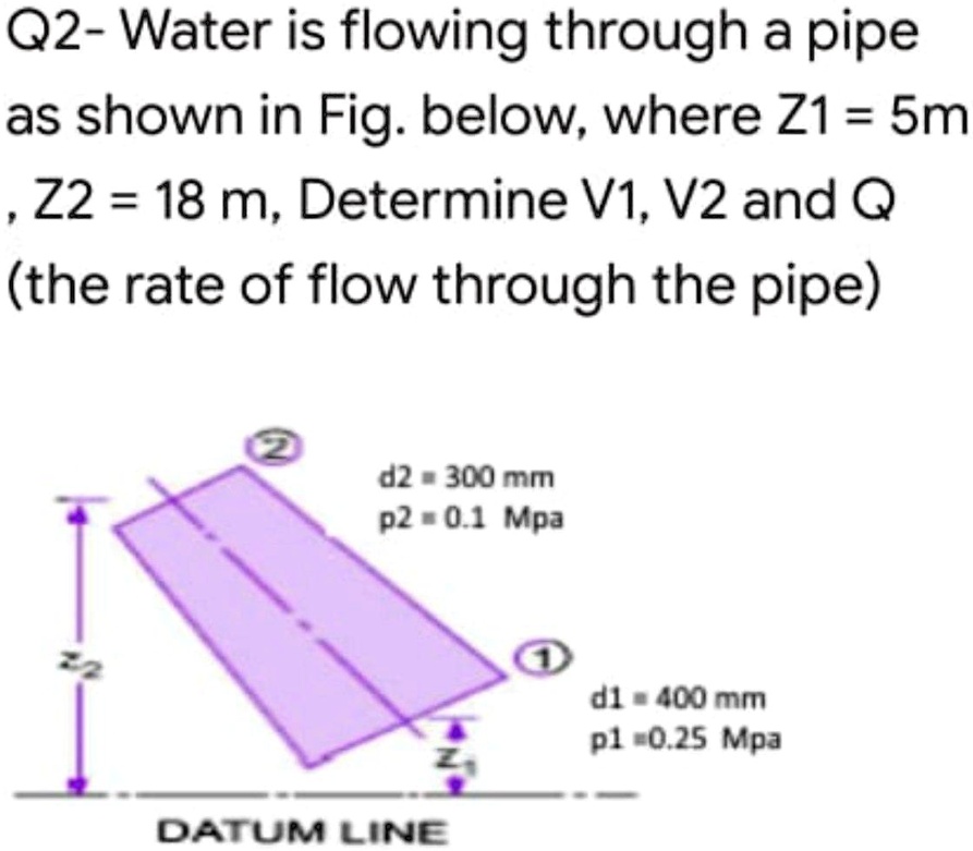 SOLVED: Q2- Water is flowing through a pipe as shown in Fig: below ...