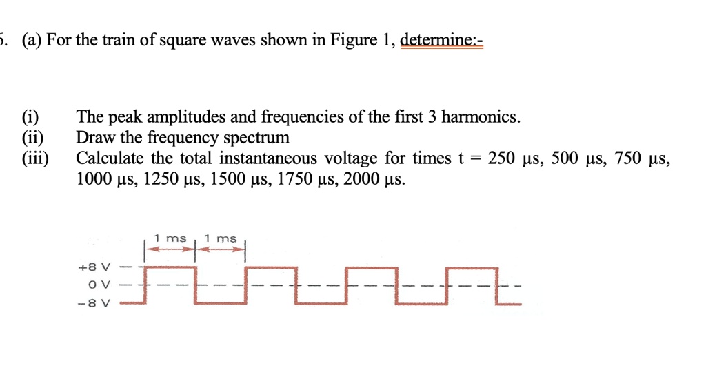 5. (a) For the train of square waves shown in Figure 1, determine:- (i ...