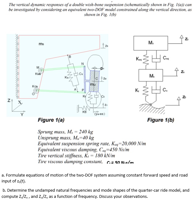 The vertical dynamic responses of a double wish-bone suspension ...