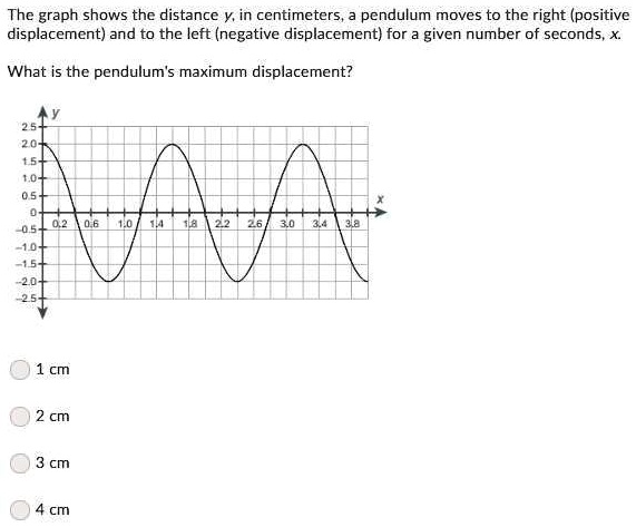 SOLVED: "The graph shows the distance y, in centimeters, a pendulum ...