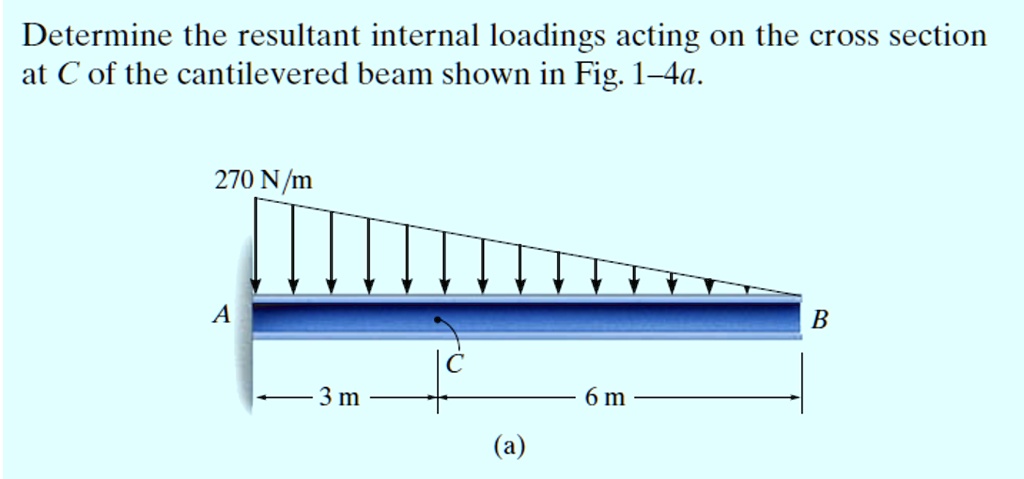 SOLVED: C is located 3 m from the right end. Determine the load density ...