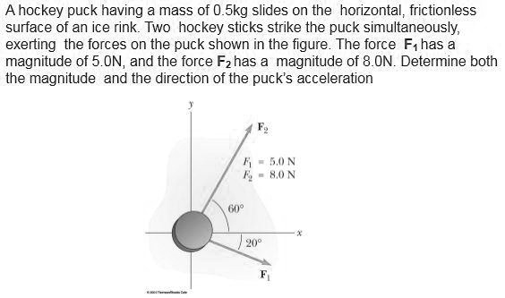 SOLVED: A hockey puck having a mass of 0.5 kg slides on the horizontal ...