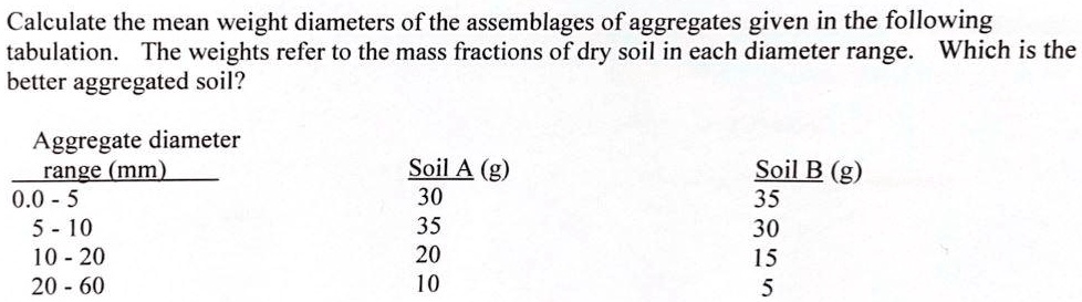 SOLVED: Calculate the mean weight diameters of the assemblages of ...