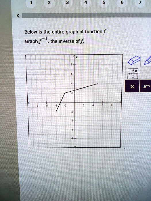 SOLVED: Below is the entire graph of function f Graph f the inverse of f.