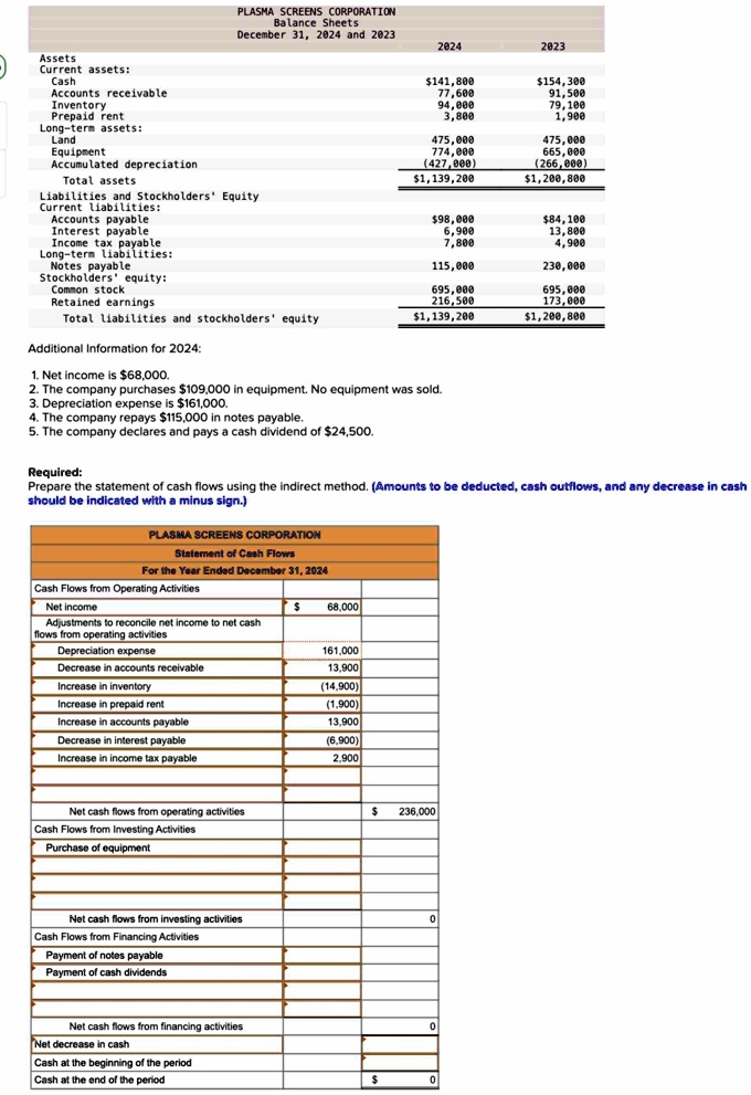 SOLVED: able[[ able[[PLASMA SCREENS CORPORATION],[Balance Sheets ...