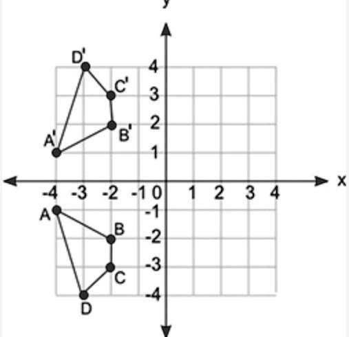 SOLVED: Figure ABCD is reflected about the x-axis to obtain figure A'B'C'D'. A coordinate grid ...