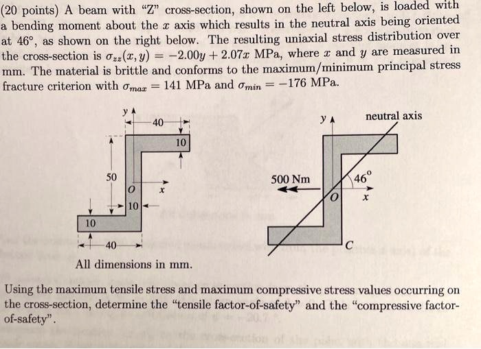 SOLVED: A beam with a "z" cross-section, shown on the left below, is ...