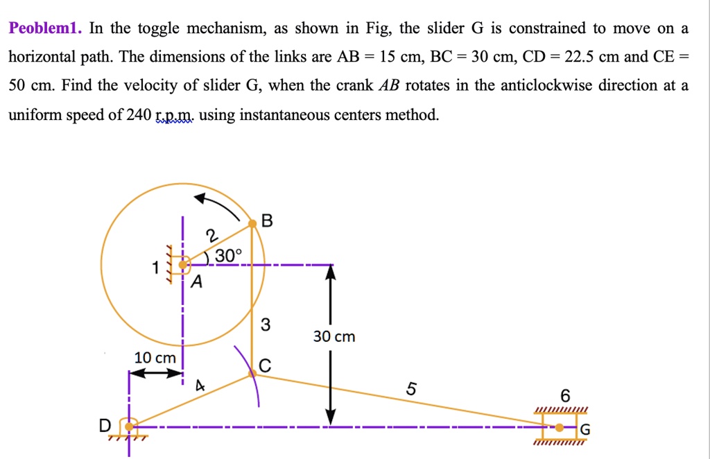 SOLVED: Problem. In the toggle mechanism, as shown in Fig, the slider G is constrained to move ...