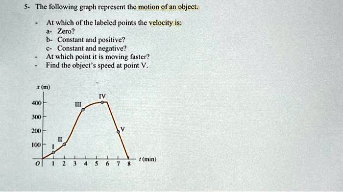 SOLVED: 5-The following graph represent the motion of an object. At ...
