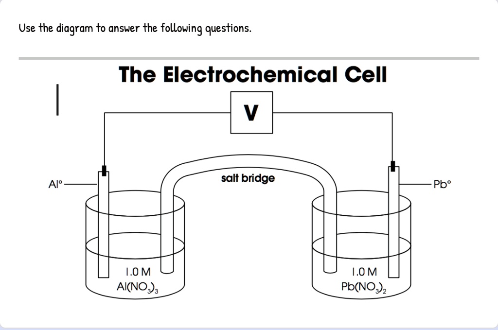 SOLVED: Use the diagram to answer the following questions. The Electrochemical Cell Al? _ salt ...