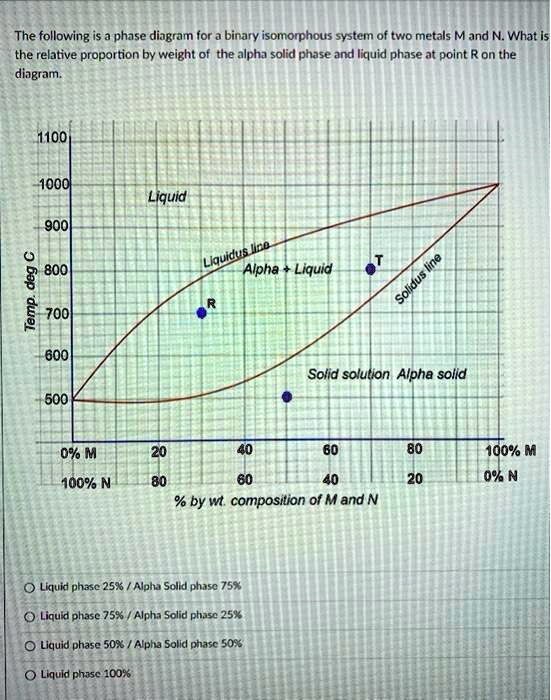 SOLVED: The following is a phase diagram for a binary isomorphous ...