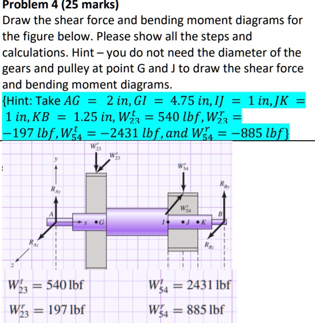 Problem 4 (25 marks) Draw the shear force and bending moment diagrams ...