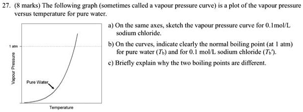SOLVED: 27. (8 marks) The following graph (sometimes called a vapor pressure curve) is a plot of ...